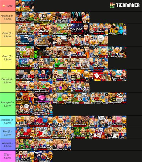 Sml 2023 Tier List Updated Fandom