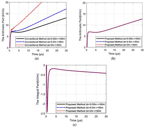 Applied Sciences Free Full Text An Efficient Method For Calculating