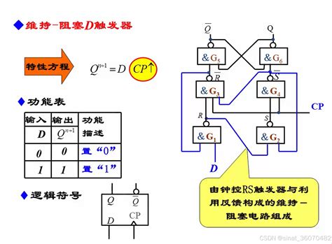 stm32 adc介绍（硬件原理篇） stm32中adc的基础知识 csdn博客