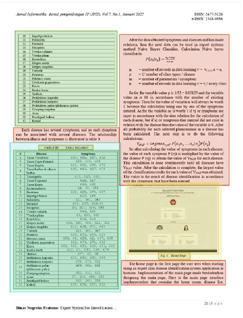 Unveiling Document Structures With Yolov5 Layout Detection