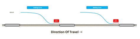 Cbtc Implementation On Singapore Nsewl A Review Land Transport Guru