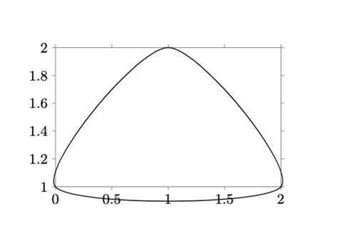 TikZ No Visualize As Smooth Cycle Option Available TeX LaTeX Stack Exchange