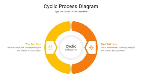 Cyclic Process Diagram Powerpoint Template Artofit