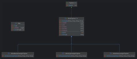 Curiously Recurring Template Pattern Patrones De Diseño Java