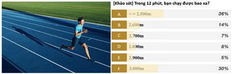 Kiến Thức Cách Tính Vo2 Max Chỉ Trong 12 Phút Theo Phương Pháp Cooper