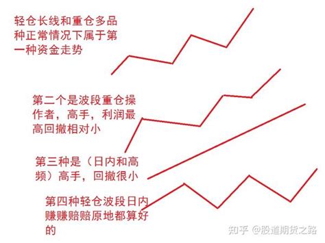 目前盈利的期货交易系统有哪些？ 知乎