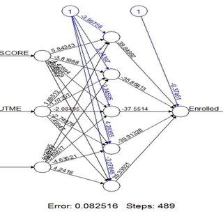 Training Output Of One Node One Hidden Layer Neural Network Model Download Scientific Diagram