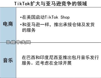 Tiktok扩大海外 卖场”，对抗亚马逊