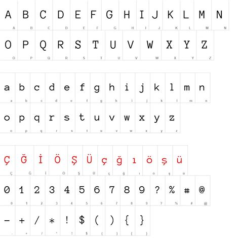 Anonymous Pro Font Ailesi Font Font Tr