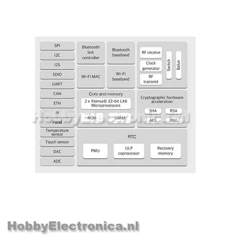 Widora Air Esp32 Hobbyelectronica