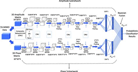 The Proposed Ds 3dcnn Deep Neural Network Download Scientific Diagram