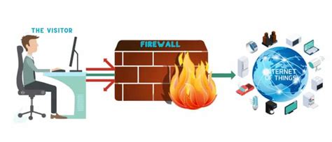 The Ways To Bypass Firewall TechUseful