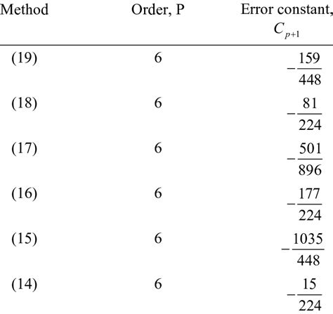 Order And Error Constants For The Proposed 3 Step Block Hybrid