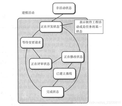 软件工程之过程模型软件工程过程模型 Csdn博客 软件工程之过程模型软件工程过程模型 Csdn博客