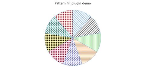 Pattern Fill Plugin Highcharts Blog Highcharts