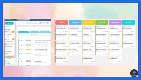 8 Best Open Source Project Management Software In 2024 Onethread