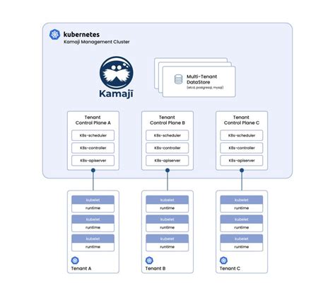 Mohamad Mahdi Bayat On Linkedin Devops Devopscommunity Devopstools Devopsengineer Devopsworld