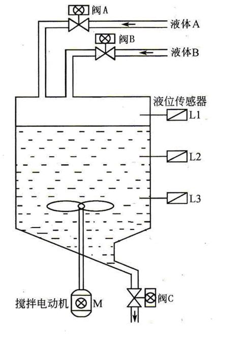 可编程控制器期末考试模拟题精选 机电之家网PLC技术网