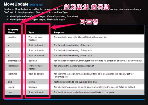 [unity3d] Itween 에서 Hashtable 사용하기