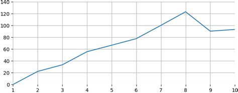 Python Matplotlib Rcparams Autolimitmode For Single Figure Stack
