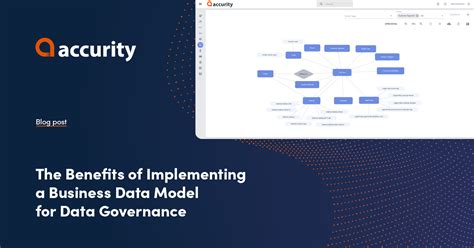 Implementing A Business Data Model Benefits Accurity Blog