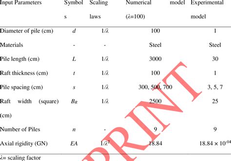 Dimensions Of Experimental And Numerical Model Download Scientific Diagram