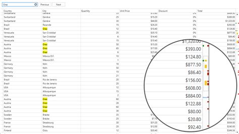 WPF DataGrid Fastest XAML Grid For NET DevExpress