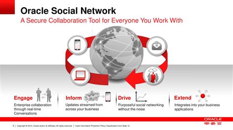 Ppt Oracle Social Network Cloud Service The Key To Social Business Applications Powerpoint
