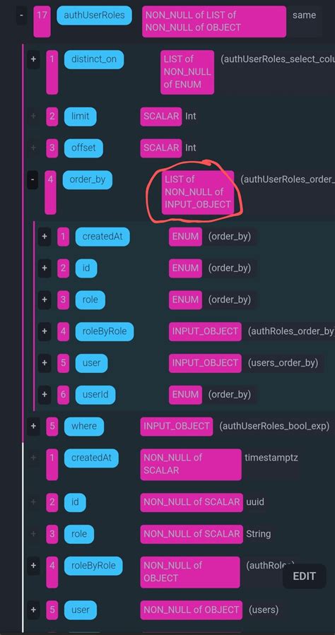 I Cannot Get This Inconsistency Rgraphql