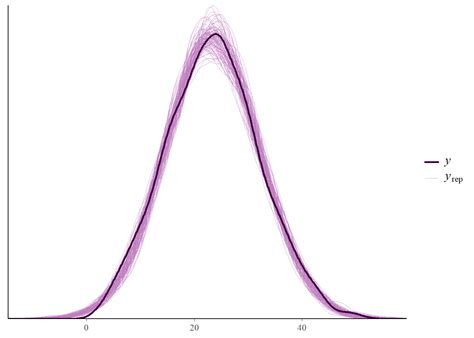 Stat415 Handouts 23 Bayesian Simple Linear Regression Model