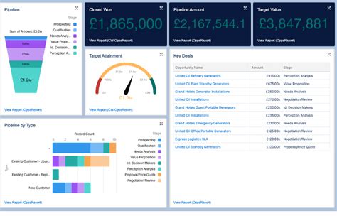 The Importance Of Becoming Data Driven Nebula Consulting