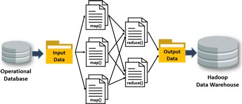 Sqoop Workflow For Data Transferring Download Scientific Diagram