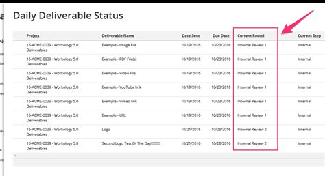 How To Craft A Perfectly Streamlined Document Approval Process
