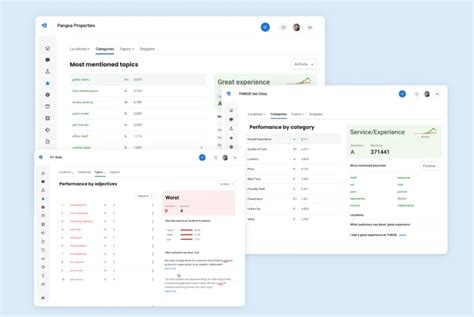 Best Practices For Data Analytics For Small Businesses Birdeye