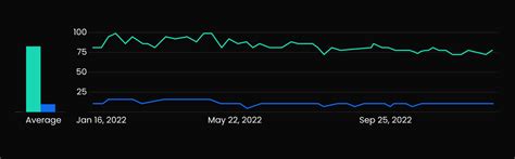 React Vs Angular A Popularity Battle Among Javascript Developers