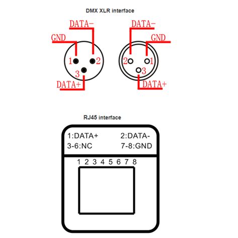 DMX Signal Distributor Channel For DMX LED Strip Lights Or DMX Decoder DMX