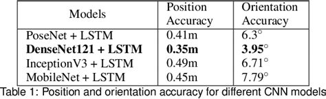 Table 1 From A Low Cost Approach Towards Streaming 3d Videos Of Large Scale Sport Events To