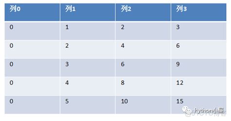 使用python操作powerpoint文件中的表格51cto博客python 操作 Excel 使用python操作powerpoint文件中的表格51cto博客python 操作 Excel