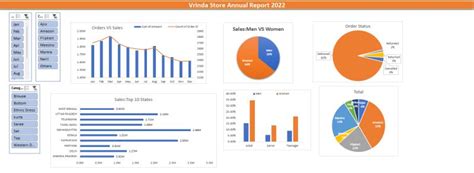 Excel Datadashboard Datavisualization Businessintelligence Exceltips Analytics Datadriven
