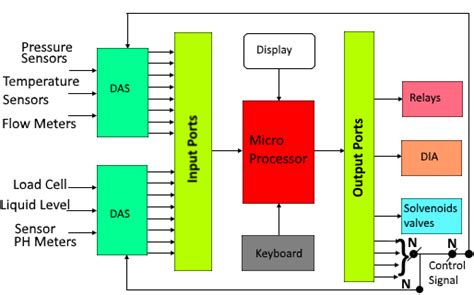 Plc Ckt Diagram Wiring Diagram