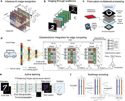 宋清海 肖淑敏 胡竞天等elight封面综述：智能光子学 知乎