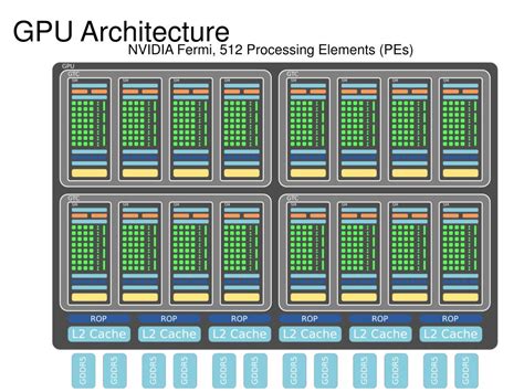 Ppt Graphics Processing Unit Gpu Architecture And Programming