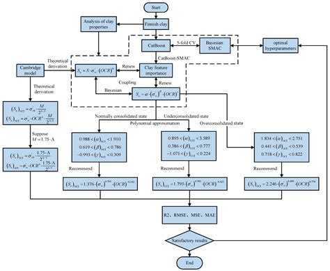 Applied Sciences Free Full Text Catboostbayesian Hybrid Model Adaptively Coupled With
