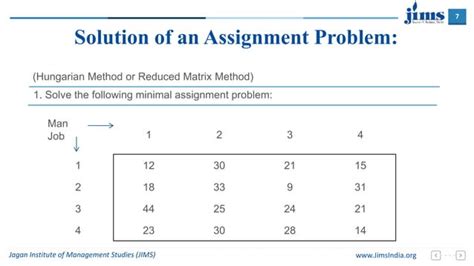 assignment problem ppt