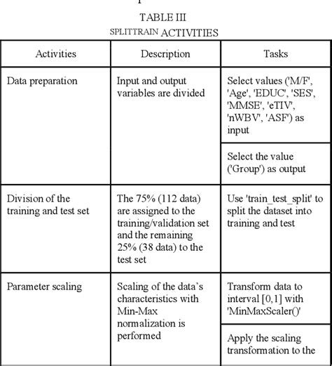 Figure 3 From Implementation Of An Early Detection System For