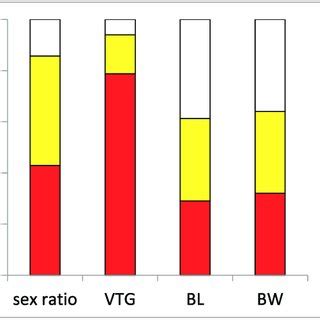 Sensitivity Of Sex Ratio In Fish Toxicity Tests The Percentage Of Download Scientific Diagram