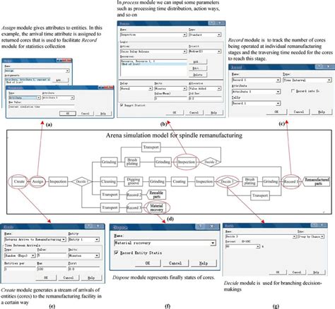 Arena Simulation Model And Simulation Process Download Scientific