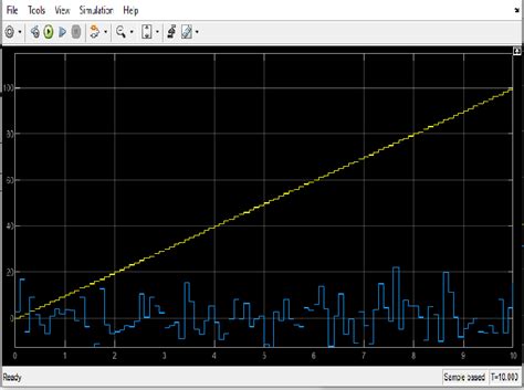 Results Of Simulation Of The Input Signal Component Download Scientific Diagram