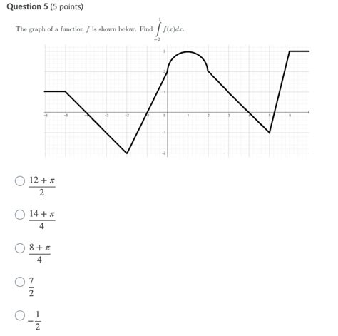 Solved Question 5 5 Points The Graph Of A Function F Is Chegg Com