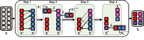 Figure 3 From Multi Criteria Token Fusion With One Step Ahead Attention